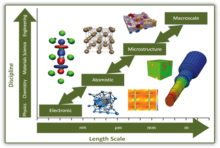 ICME Symposium and Workshop 2021