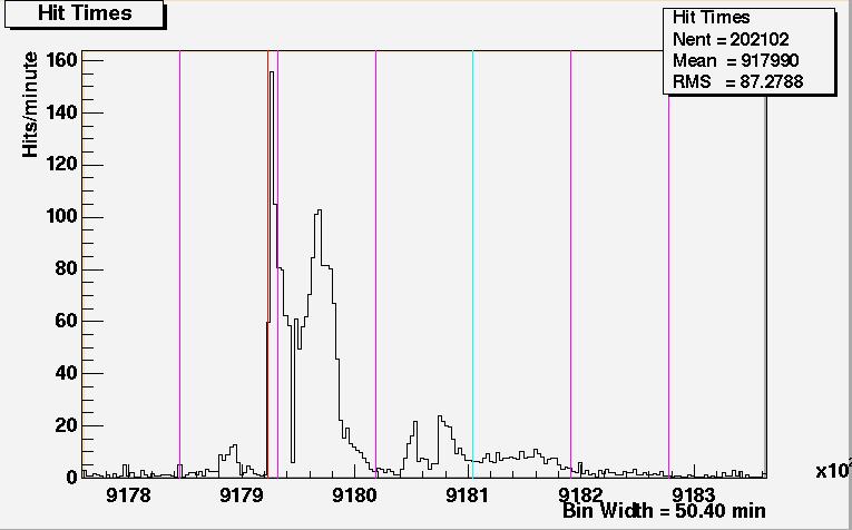 Addendum to the Slashdot Effect Internet Paper LG #38