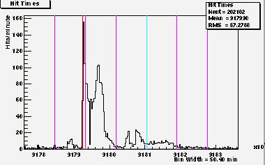 Addendum to the Slashdot Effect Internet Paper LG #38