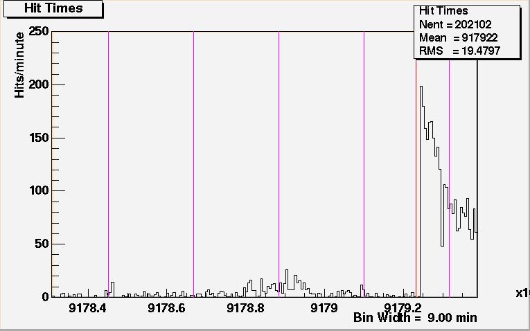 Addendum to the Slashdot Effect Internet Paper LG #38