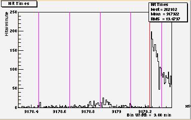 Addendum to the Slashdot Effect Internet Paper LG #38