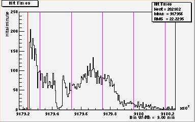 Addendum to the Slashdot Effect Internet Paper LG #38