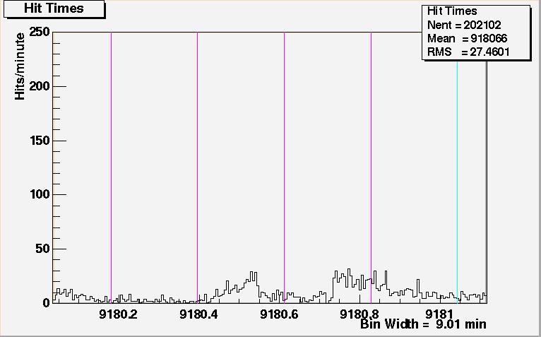 Addendum to the Slashdot Effect Internet Paper LG #38