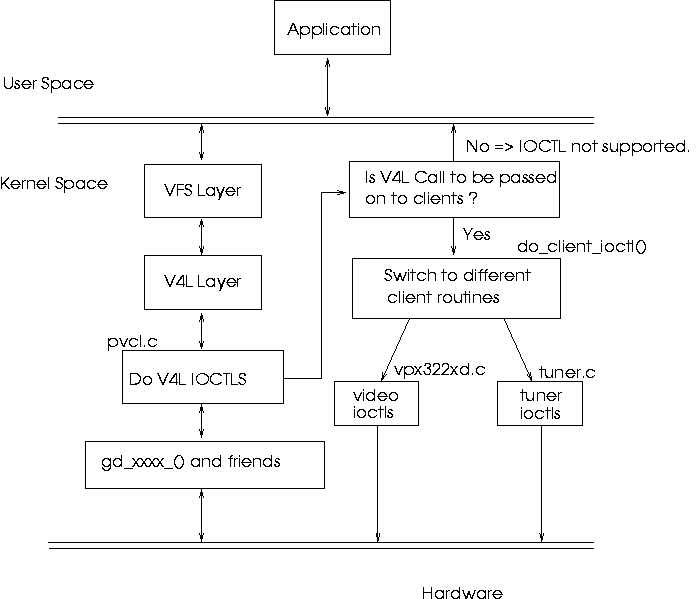 Linux Gazette Table of Contents LG #91