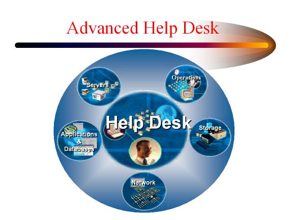 Help Desk