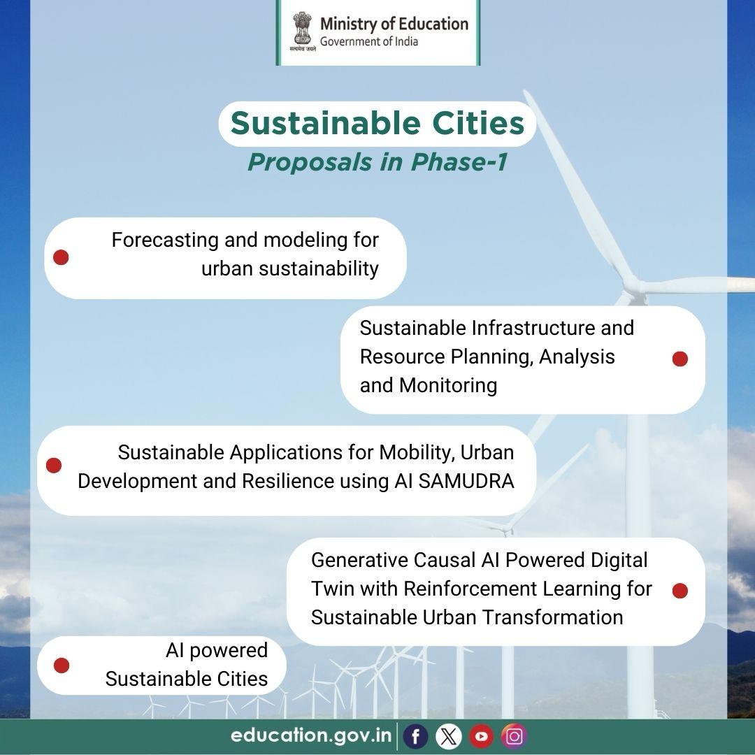 Sustainable Cities - C D I S