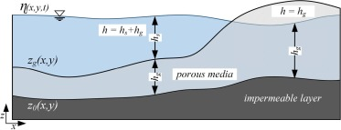 Featured Research by HWRE students