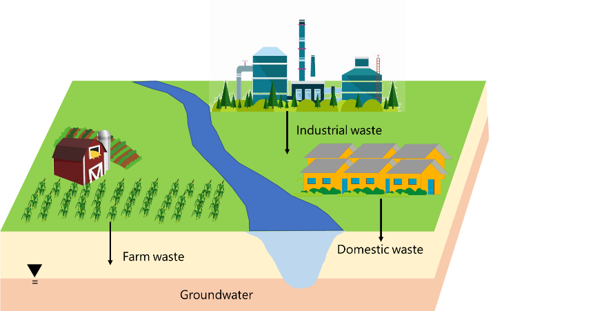 Research Areas