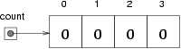Chapter 10: Arrays