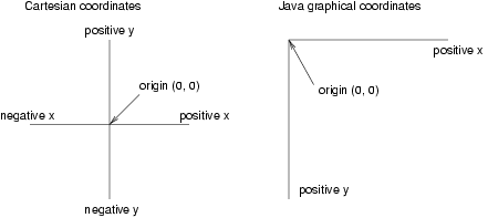 Chapter 4: Conditionals, graphics and recursion