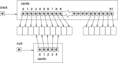 Chapter 12: Objects of Arrays