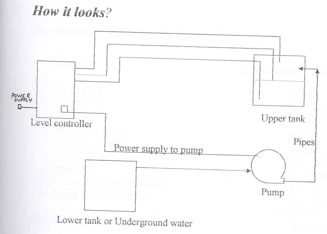 Short Description Of Projects