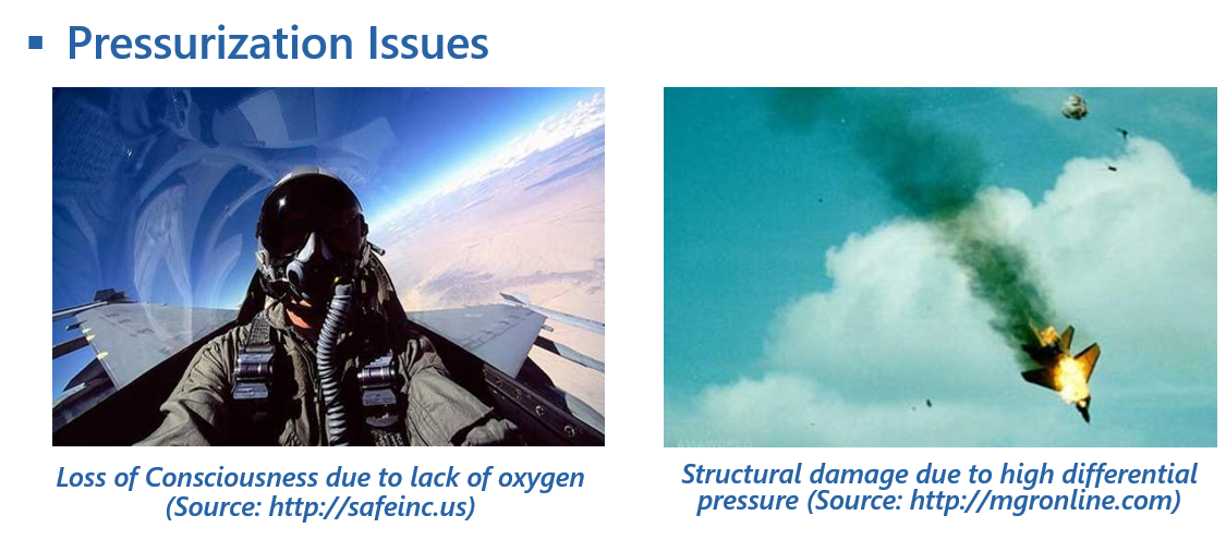 Cabin Pressure Control System (CPCS) | SMSS Laboratory | IIT Kanpur