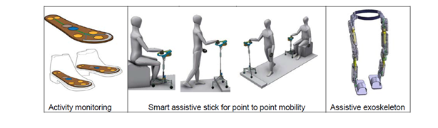 Smart Stick | SMSS Laboratory | IIT Kanpur